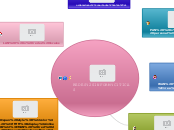 REDES INFORMÁTICAS - Mind Map